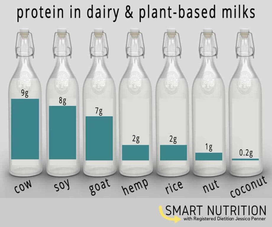Milk Alternatives: a dietitian's definitive guide - Smart Nutrition ...